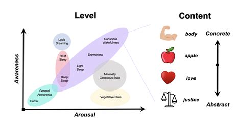 Intransitive Vs Transitive Consciousness Different States Of Download Scientific Diagram