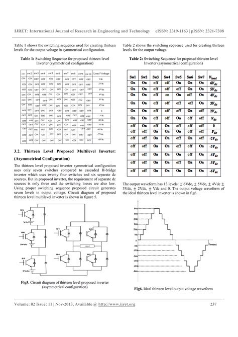 Comparative Analysis Of Multilevel Inverter Pdf
