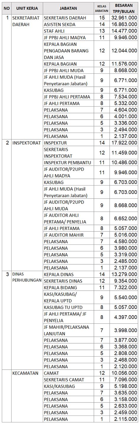 TPP PNS Pemkab Cilacap
