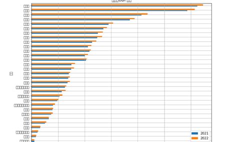 Python网络爬虫 爬取各省gdp 烟火人间客 博客园