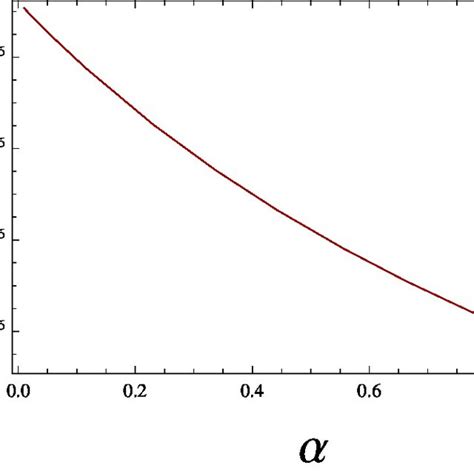 Variation Of The Phase Speed Vp With Positron To Electron Thermal