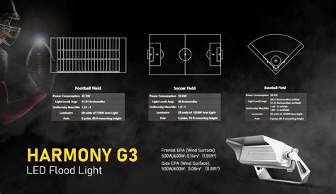 Mainconsiderations of Sports Lighting - 2400W LED Sports Flood Lighting ...