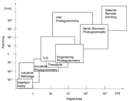 an example of the trade offs of spatial resolution in terms of accuracy