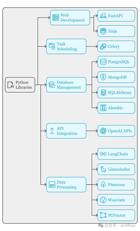 几个开发大模型应用常用的python库 python python 金钱豹 mcp技术社区