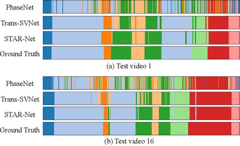 Figure 4 From Temporal Action Aware Network With Sequence