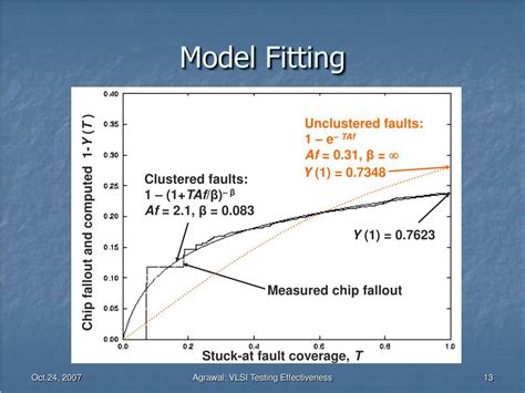 PPT Effectiveness Measures For VLSI Testing Defective Parts Per Million Defect Coverage And