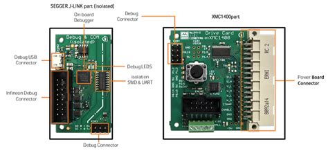 Kit Xmc1400 Dc V1 Drive Card Kit Infineon Technologies Mouser