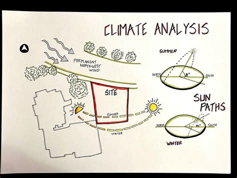 Site Analysis 4 4 Site Analysis Sun Path Analysis