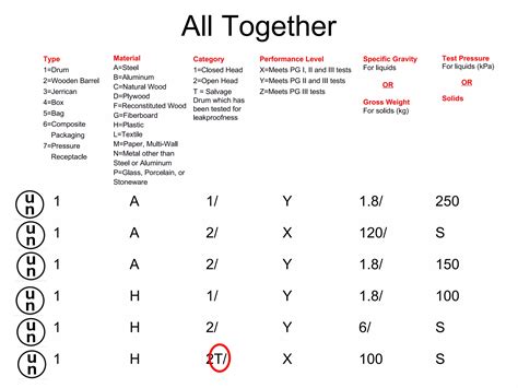 Dot Performance Packaging Selection Ppt