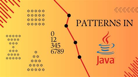 Square Pattern In Java Pattern Printing Logic Building Youtube