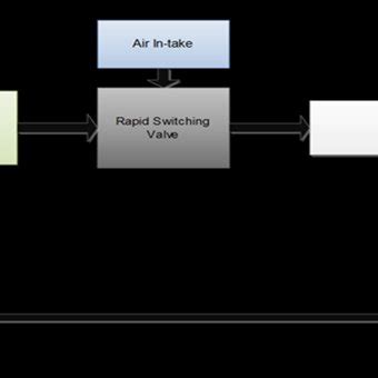 MCU Logic Block Diagram Download Scientific Diagram