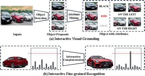Figure 1 From Multi Modal Human Machine Conversation System For Real