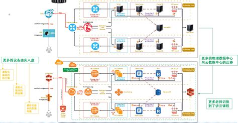 Aws网络架构及知识概述 流浪剑客 博客园