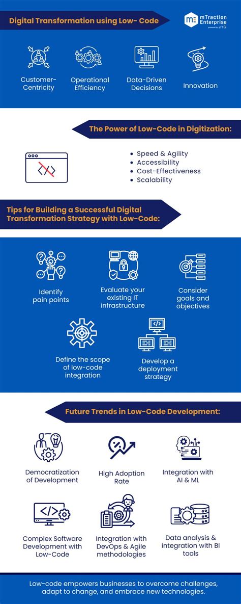 Lowcode Digitaltransformation Infographic Meblog Businessagility… Mtraction Enterprise
