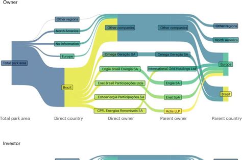 tech xplore on linkedin green grabbing of brazilian public and