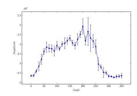 Using Deviation As Surface Color In A D Pgfplot TeX LaTeX Stack Exchange