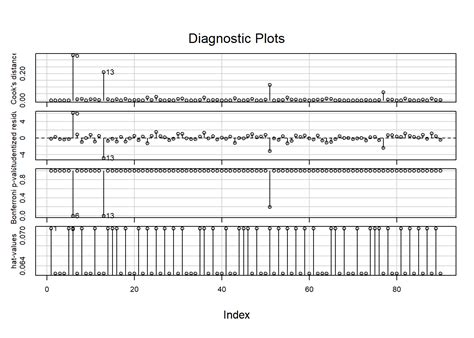 Tutorial 4 Two Way And Multi Way Anova Untitled