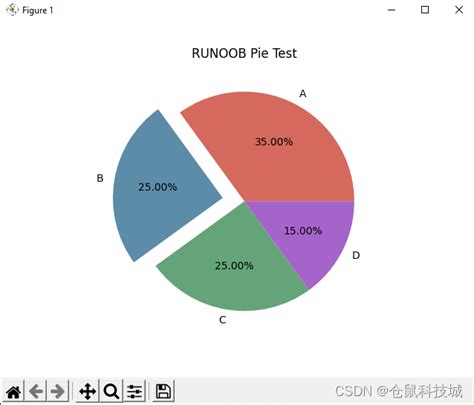 Python学习的第二天——numpy数据统计等使用 Csdn博客