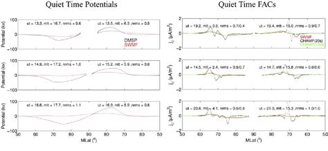 figure 1 from validation of the space weather modeling framework using observations from champ