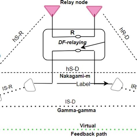 Th Switching Assisted Hybrid Fsorf System Model Download Scientific Diagram