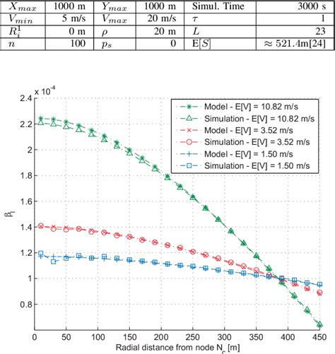 Figure 2 From Interference Characterization In Random Waypoint Mobile