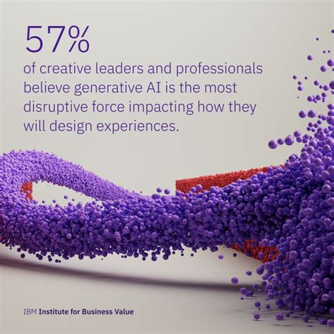 Ibm Institute For Business Value On Linkedin Genai