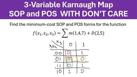 3 Variable Karnaugh Map Sop And Pos With Dont Cares Step By Step Tutorial And Solved Example