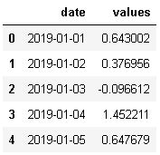 pandas处理时间序列 pd Timestamp pd Timedelta pd datetime pd Period pd to timestamp
