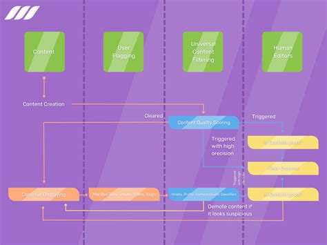 How Linkedin Algorithm Works 2025 Edition Dripify