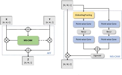 Figure 5 From A Novel Low Light Image Enhancement Method Based On Multi