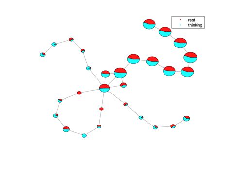 Tutorial 3 Running Mappers On Fmri Data — Demapper Documentation
