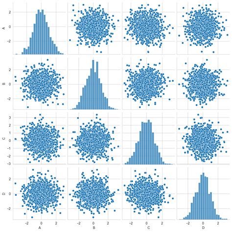 Python Как убрать текстовый вывод при вызове графика в Pandas Stack