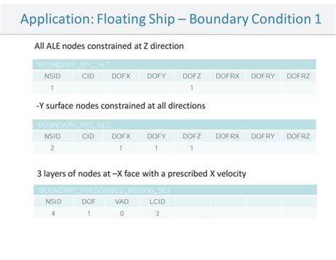 Modelling Of Floating Ship In Ls Dynapdf Physics Science