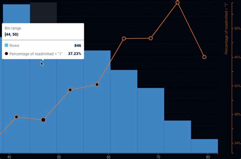 Feature Details Datarobot Docs
