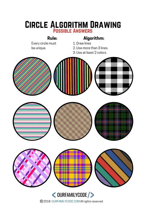 Circle Algorithm Art Unplugged Coding Activity Our Family Code