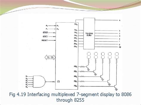 Unitiv 8255 Ppi Various Modes Of Operation Interfacing