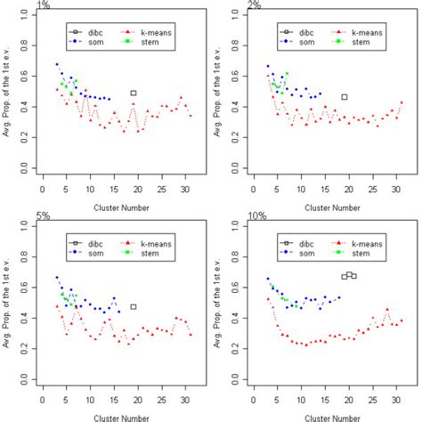 APF Of The Simulated Data The Average Proportion Of The First Download Scientific Diagram