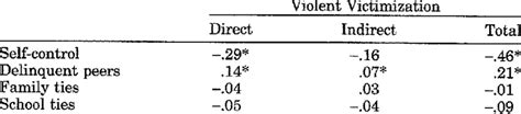 Decomposition Of Standardized Structural Effects Download Table