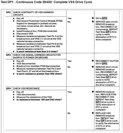 Code 452 No VSS Input E4OD Is Transmission Shifting Rough Code