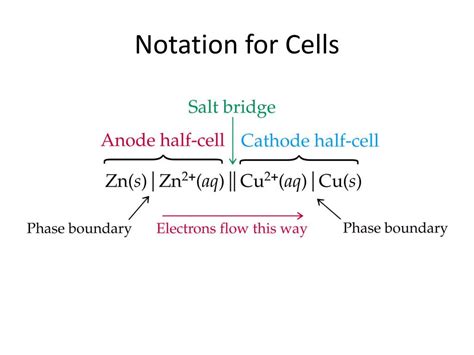 Ppt Topic Electrochemical Cells Powerpoint Presentation Free