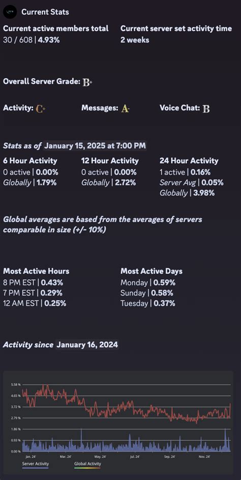 Add Afk Bot Discord Bot The 1 Discord Bot And Discord App List