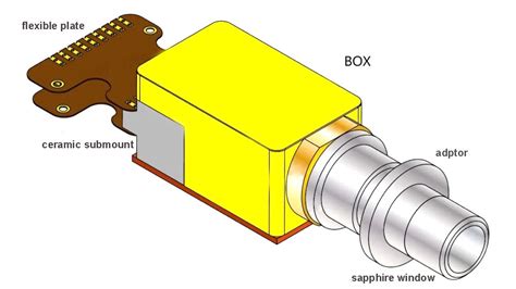 Silicon Photonic External Cavity Tunable Laser