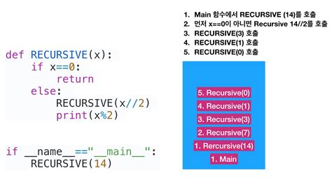 파이썬 알고리즘 recursive