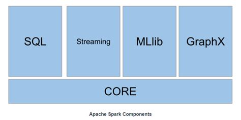 Pyspark Basics Introduction By Haitian Wei Medium