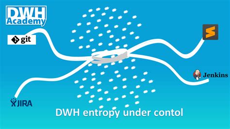 How To Keep The Dwh Entropy Increase Sustainable Dwh Academy Posts Agile Data Warehousing In