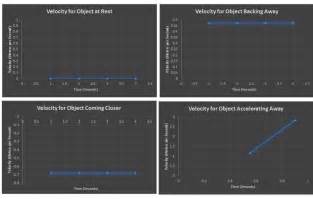 Graph Matching