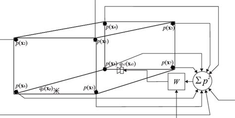 Global Feedforward Control System Download Scientific Diagram