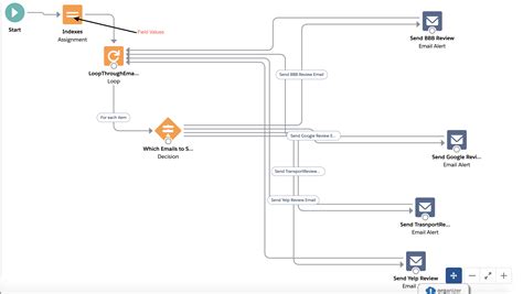 Visual Workflow Flow Challenge Trying To Loop A Single Records