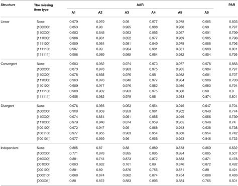 Frontiers Theorems And Methods Of A Complete Q Matrix With Attribute Hierarchies Under