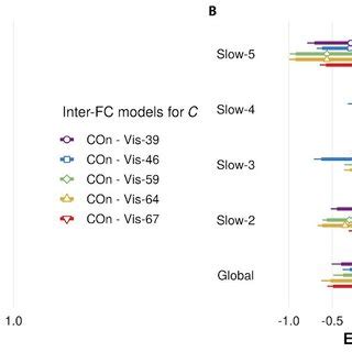 Whole Report Task Used To Estimate The Visual Processing Speed Download Scientific Diagram